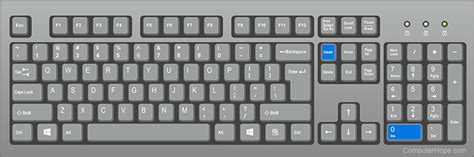 What Is An Insert Key