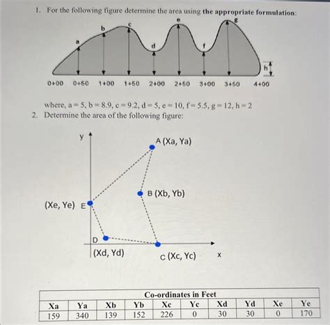Solved For The Following Figure Determine The Area Using Chegg