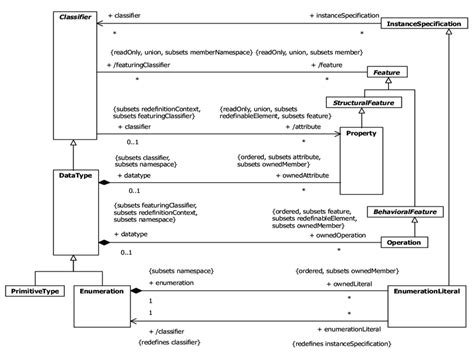 13 DataTypes Diagram Of The Kernel Package Download Scientific Diagram