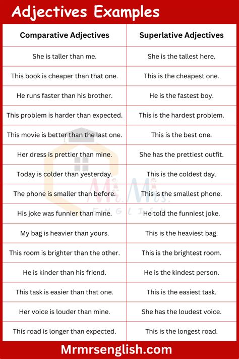 Comparative And Superlative Adjectives Definitions With Examples Mr