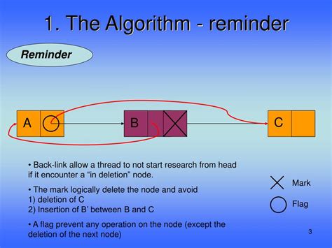 Ppt Lock Free Concurrent Algorithm For Linked Lists Verification