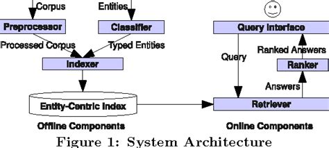 Figure 1 From Entityengine Answering Entity Relationship Queries Using