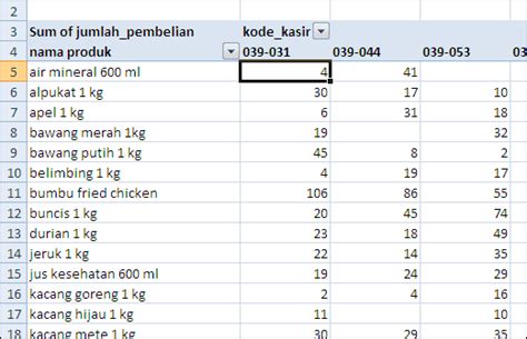Merubah Tampilan Pivottable Excel 2007 Menyerupai Excel 2003 ~ Anselez