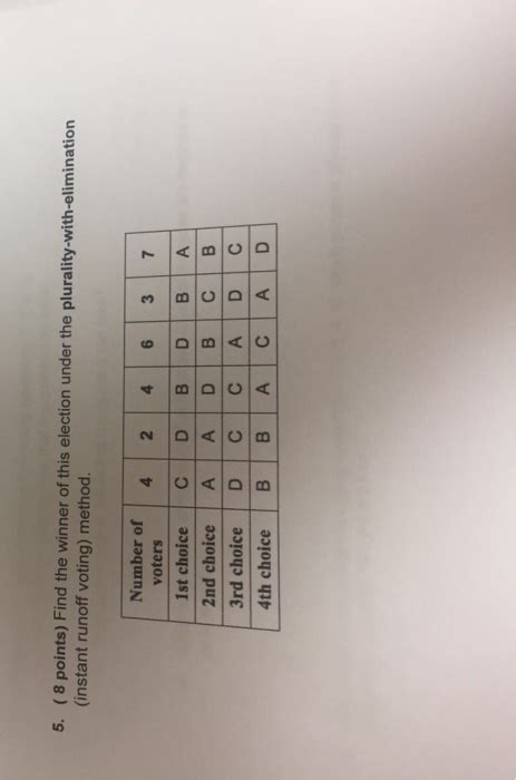 Solved 8 Points Find The Winner Of This Election Under The
