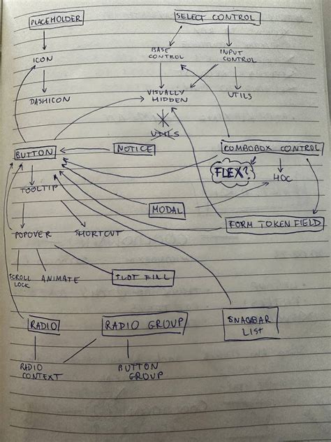 Mini Cart Block Move Away From Using Modal Component · Issue 8606