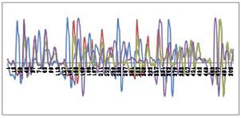 the reconstruction waveform after extend by wsola download