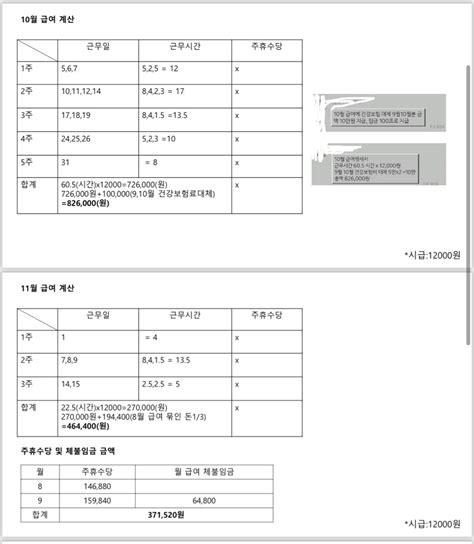 해고예고수당 계산 부탁드려요 ㅣ 궁금할 땐 아하