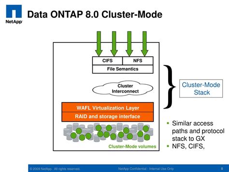 Ppt Data Ontap 80 Se Presentation Powerpoint Presentation Free Download Id3985695