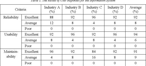 Table 1 From Web Based Monitoring System On The Production Process Of Yogyakarta Batik Industry