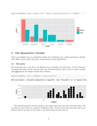 Ggplot Work Pdf