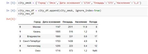 Как добавить строку в Pandas Dataframe ExcelGuide Про Excel и не только