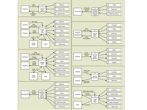 modeling system requirements ppt