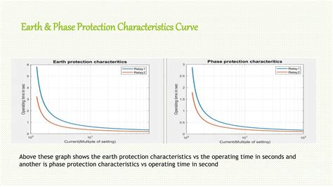 Overcurrent Relay Protection On Ac Microgrid Pptx