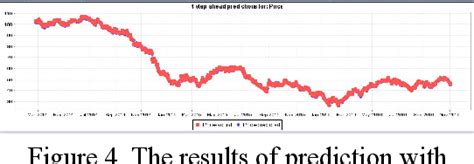 Figure 4 From The Comparison Between Sequential Minimal Optimization