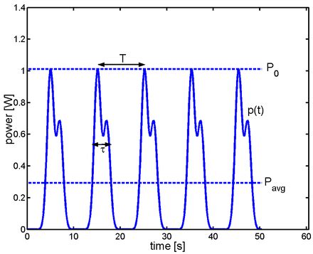 Audio Power Wikipedia