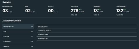 Viewing Asset Details Fortirecon 24 4 0 Fortinet Document Library