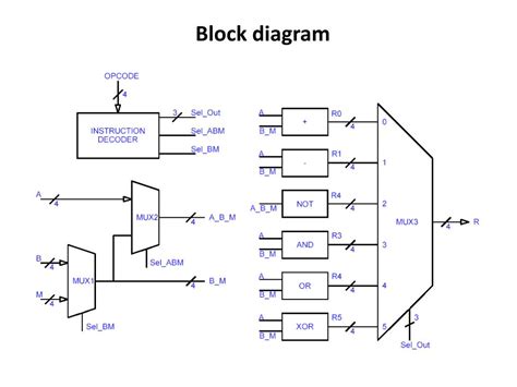 PPT ECE FPGA And ASIC Design With VHDL PowerPoint Presentation ID