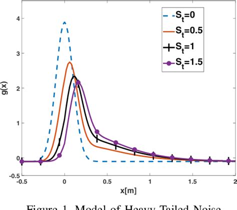 Figure 1 From Ultra Wideband Localization Of Mobile Robots Based On Moving Horizon Optimization