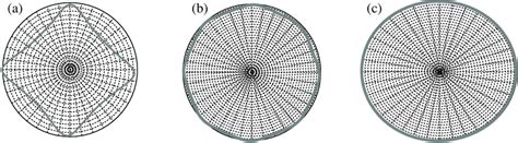 Experimentally Recorded Dependence Of Amplitude On Phase For A Download Scientific Diagram