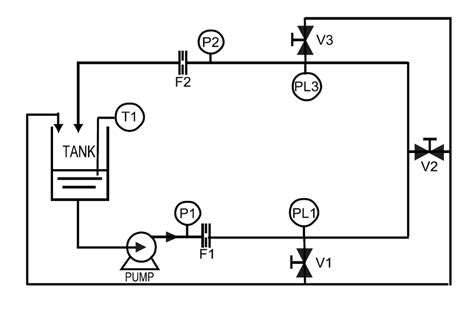 Understanding Pipeline Isometric Drawings Onestopndt