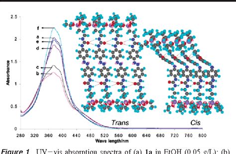 Figure 1 From Self Directed Assembly Of Photoactive Hybrid Silicates