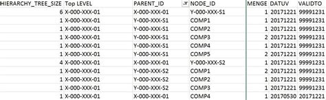 Sql Bom Explosion With Hierarchy Function In Hana Stack Overflow