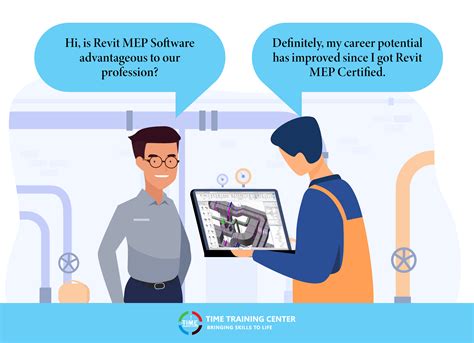 Career Scope And Advantages Of Learning Revit Mep