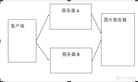 Fastcfs架构与实现 Fastdfs优缺点误会一场的技术博客51cto博客