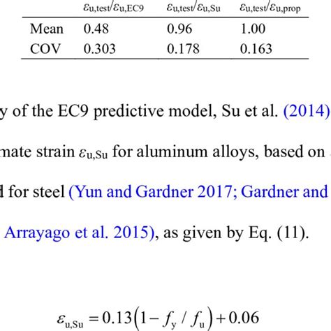 Statistical Evaluation Of The Accuracy Of Different Predictive Models
