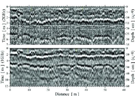 Auxiliary Gpr Vertical Cross Section Along The Lane Path Axis Upper