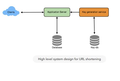 15 Best Data Structure Algorithms And Programming Courses To Crack