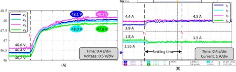 Video Experimental Investigation Of The Hierarchical Control In Dc Microgrids Using A Real Time