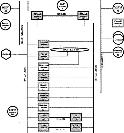 Figure 1 From Nist Cooperative Laboratory For Osi Routing Technology