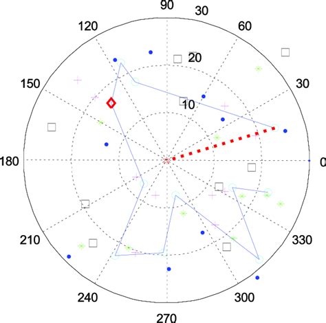 The New Node Joined Into A Chain Download Scientific Diagram