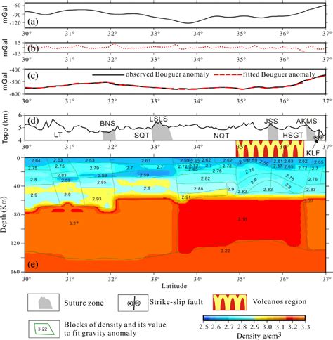 Gravity Data Topography And 2 D Density Model For Pro Fi Le 885°e Download Scientific
