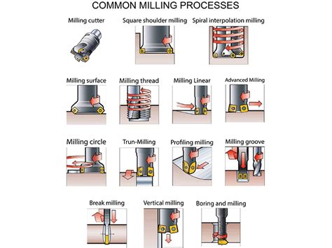 Cnc Milling Services Richconn Cnc