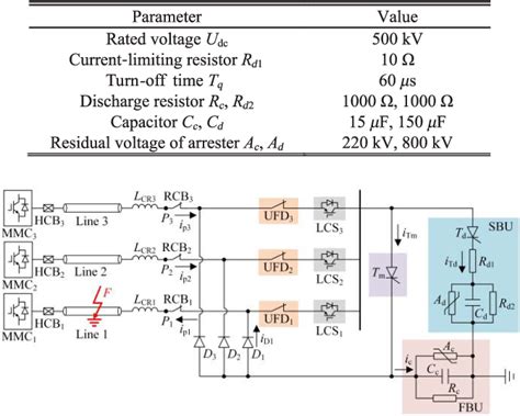 Figure 1 From Thyristor Based Multiport Hybrid Dc Circuit Breaker For Multiterminal Dc Grid