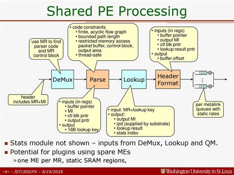 Design Of A Diversified Router Model And System Overview Ppt Download