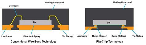 Predicting The Vds Switching Spike With The Parasitic Inductance Effect On Spice Simulation
