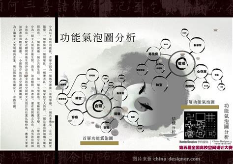 环艺气泡图 建筑气泡图 平面图气泡图 第10页 大山谷图库