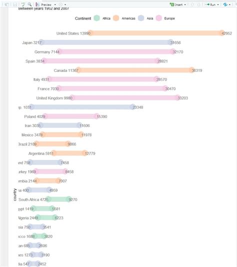 r how to properly fit a graph in rmarkdown editor and knitted html