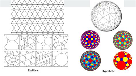 Hyperbolic Geometry Of Dmt Experiences Copy 14 Qualia Computing