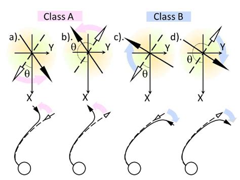 Schematic Of Sectors And Hmf Deviations From Parker Spiral The Top Download Scientific Diagram