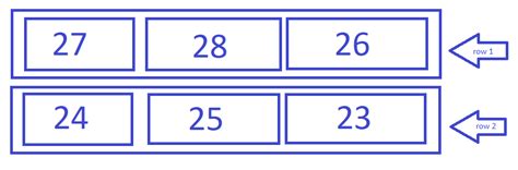 Javascript Display Array Value On Html By Row Stack Overflow