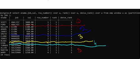 Part 2 Lets Know The Difference Between Rownumber Rank And Denserank Window Functions