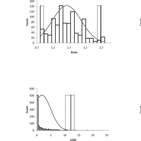 Distributions Of All Parameters Measured By Thromboelastography Teg Download Scientific Distributions Of All Parameters Measured By Thromboelastography Teg Download Scientific