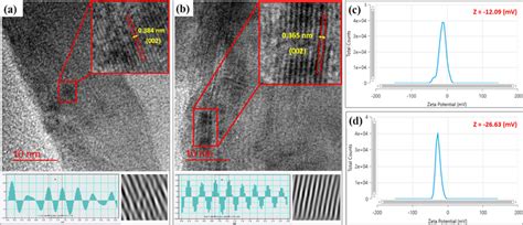 tem micrographs of a typical interlayer distance of interplanar spacing