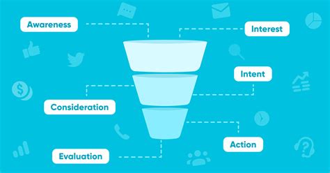 How To Build A B2b Marketing Funnel That Works Uplead