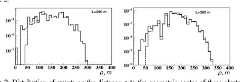 Figure 2 From Improving The Efficiency Of Cascade Detection By The