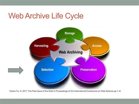 Web Archiving Challenges And Opportunities Pptx